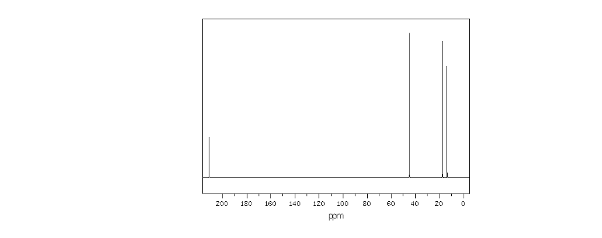 Solved A compound with the molecular formula C7H140 gave | Chegg.com