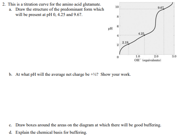 Solved 10 9,67 2. This is a titration curve for the amino | Chegg.com
