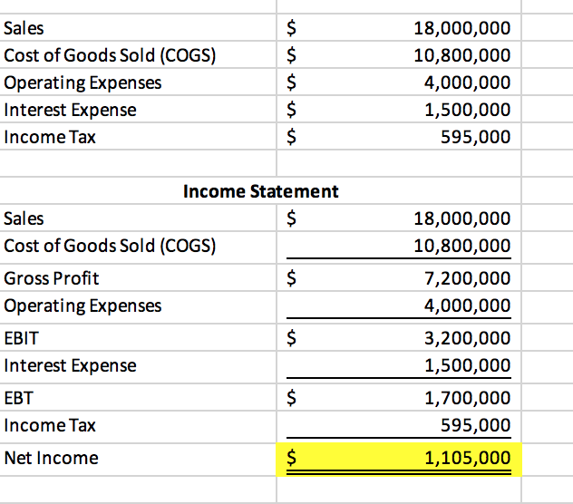 Solved If the Marifield Steel Fabrication Company earned | Chegg.com