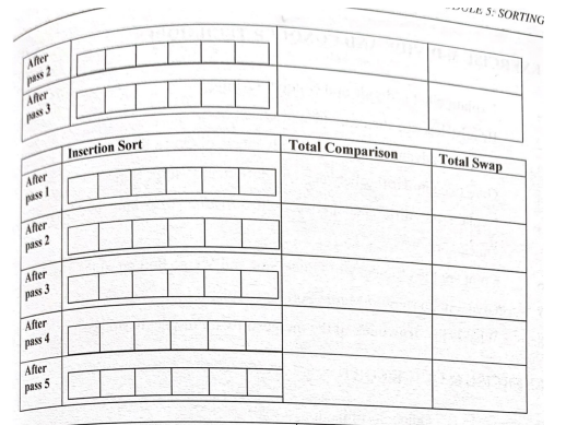 Solved EXERCISE 5: SIMPLE SORT ALGORITHMS AND ANALYSIS Given | Chegg.com