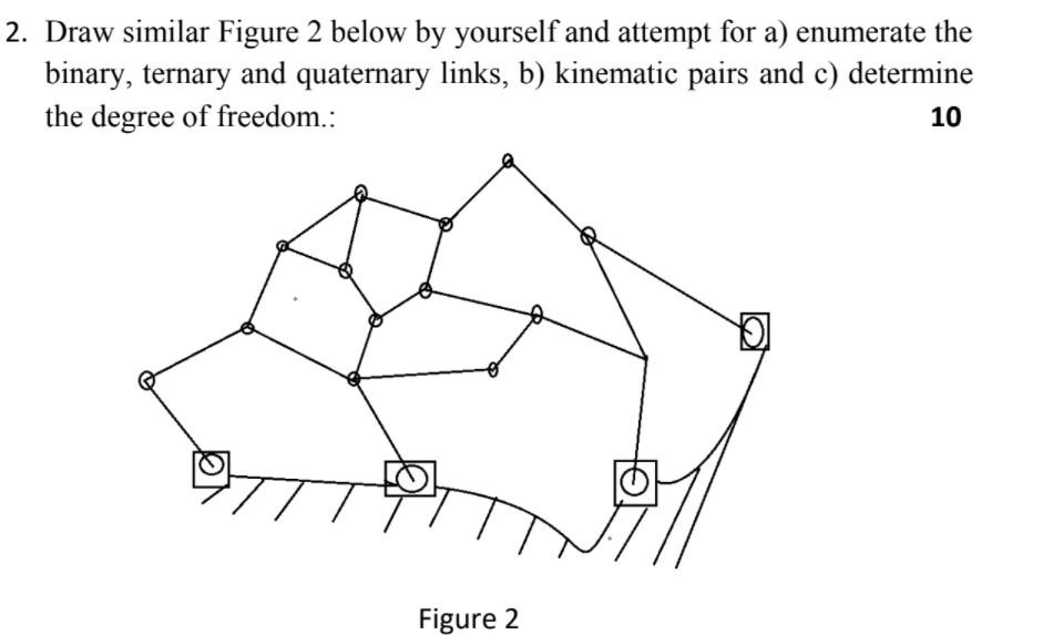 Solved 2. Draw similar Figure 2 below by yourself and | Chegg.com