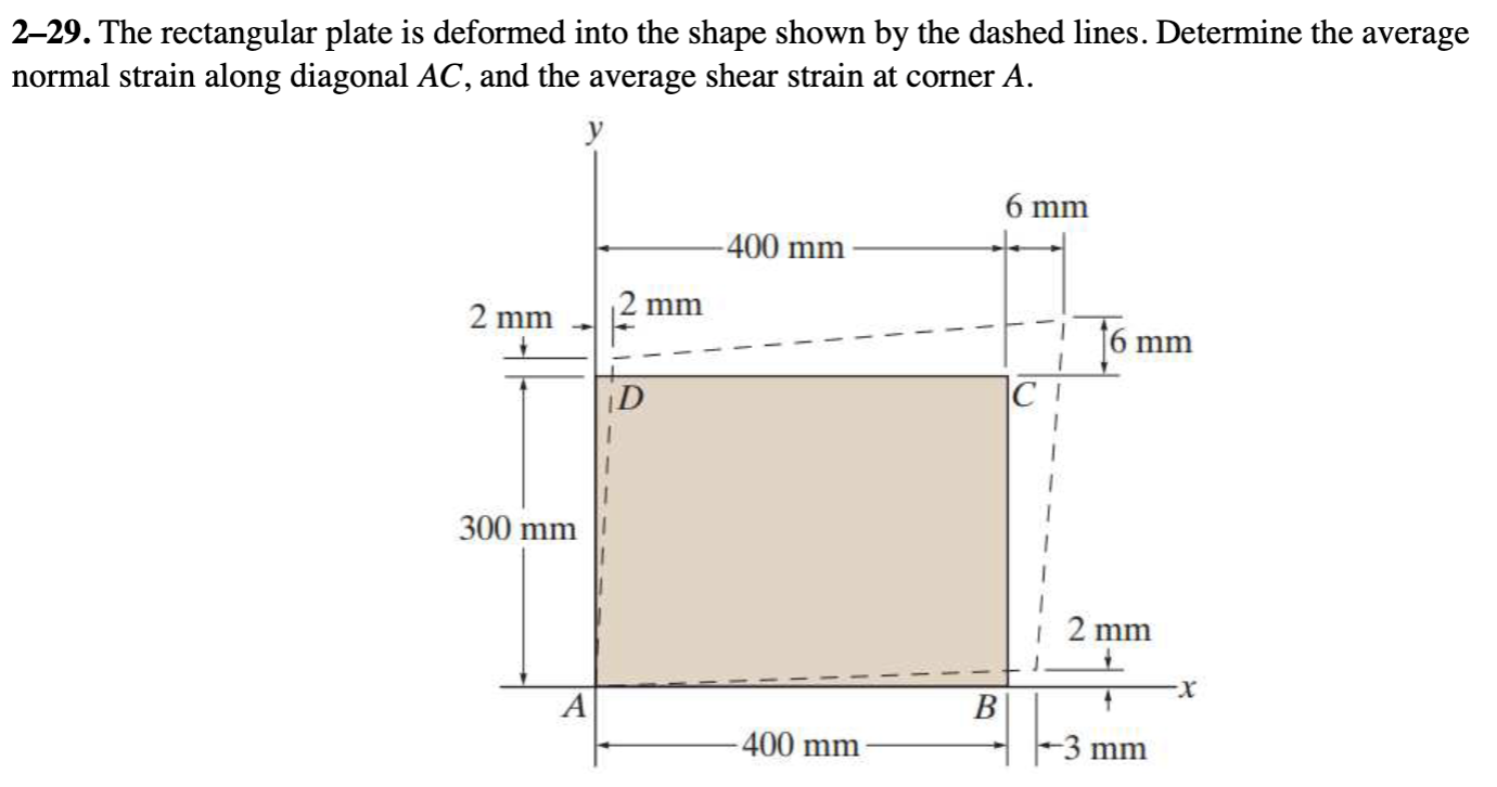 Solved 2-29. The rectangular plate is deformed into the | Chegg.com