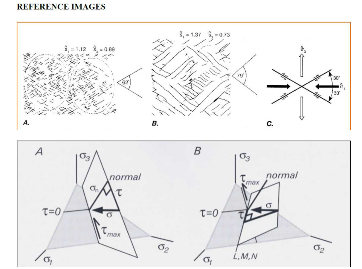 2. A set of conjugate shear fractures was measured in | Chegg.com