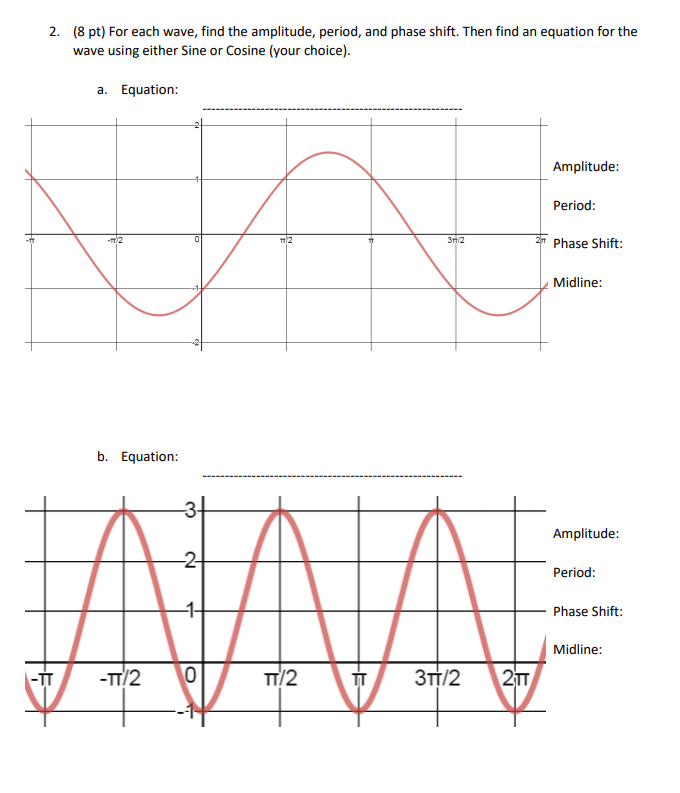Solved 2. (8 pt) For each wave, find the amplitude, period, | Chegg.com