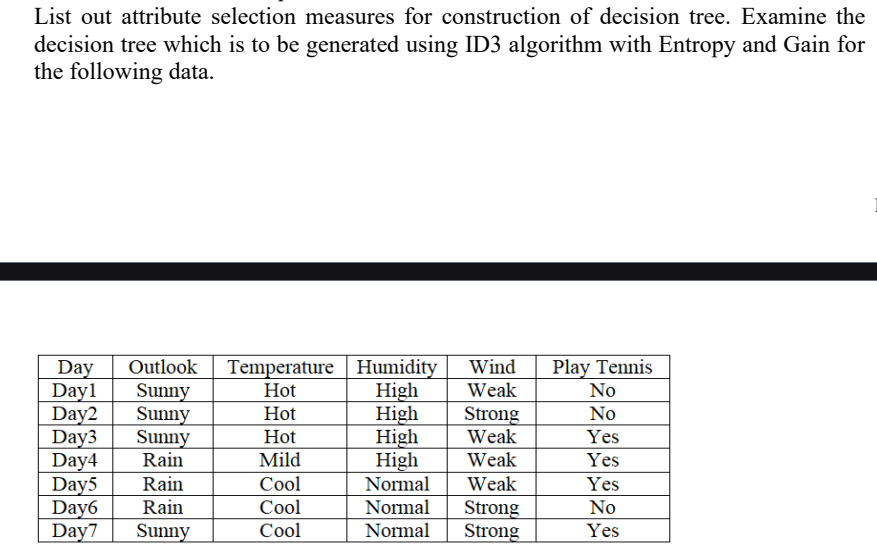 Solved List Out Attribute Selection Measures For