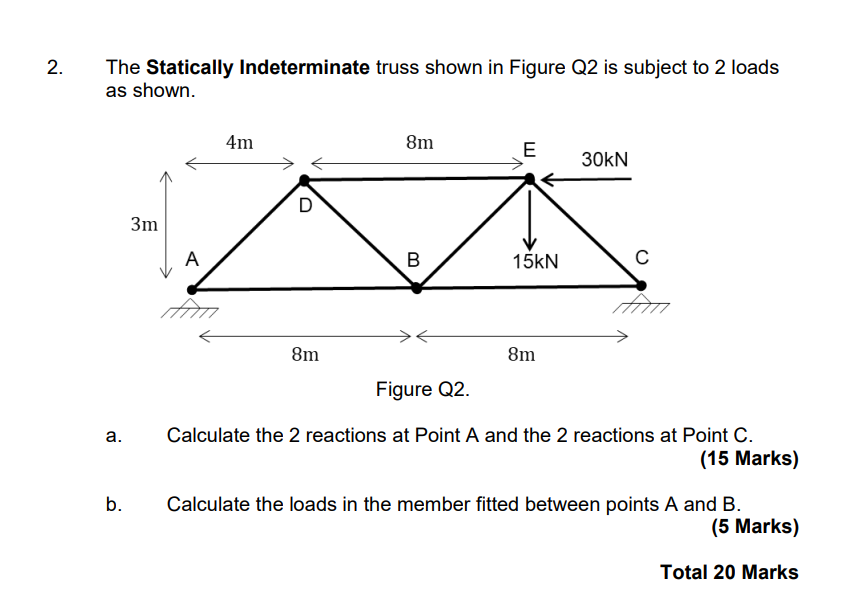 Solved 2. The Statically Indeterminate truss shown in Figure | Chegg.com