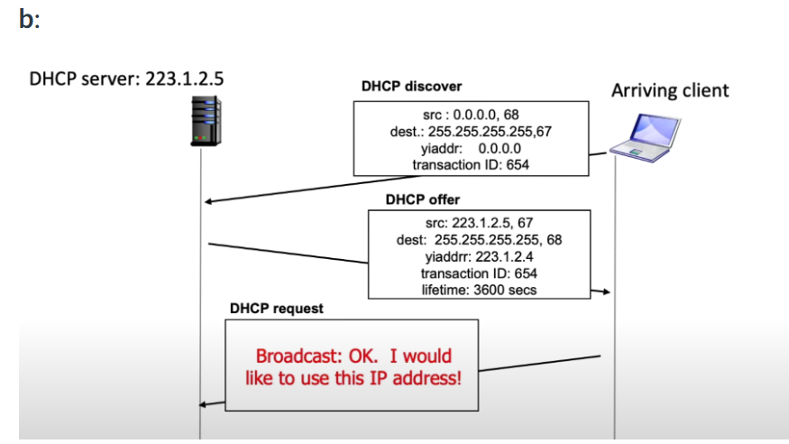 Solved Based on the description, select the correct DHCP use | Chegg.com
