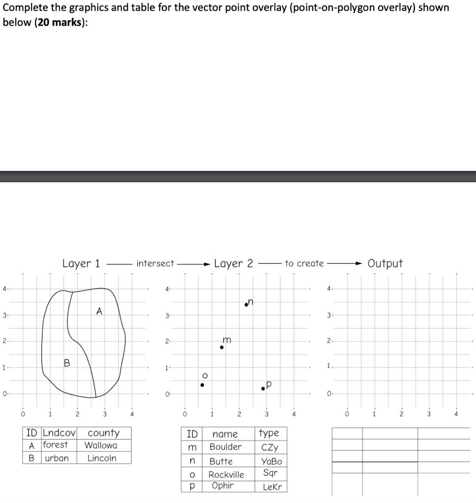 Solved Complete the graphics and table for the vector point | Chegg.com