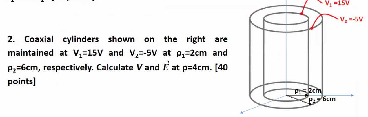 Solved V1 =15V V2 =-5V on 2. Coaxial cylinders shown the | Chegg.com