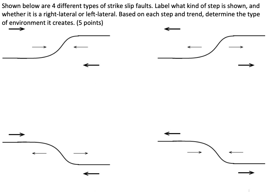 Solved Shown below are 4 different types of strike slip | Chegg.com