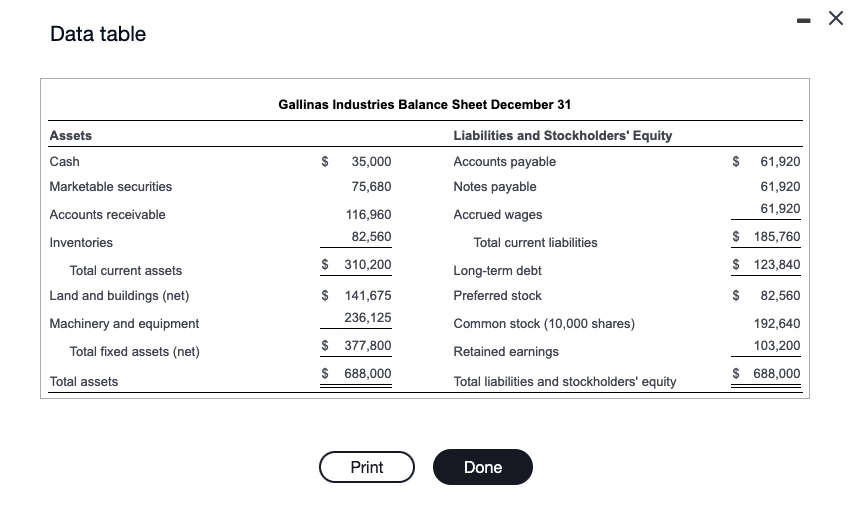 Book and liquidation value The balance sheet for | Chegg.com