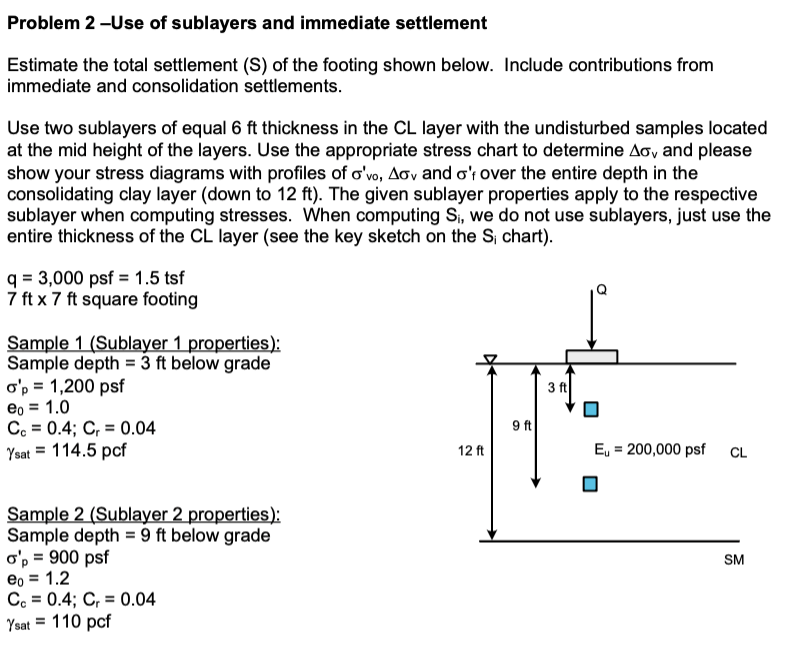 Solved Problem 2-Use of sublayers and immediate settlement | Chegg.com