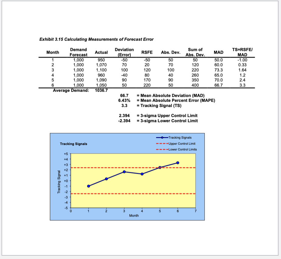 As you read through section 2, you will see formulas | Chegg.com