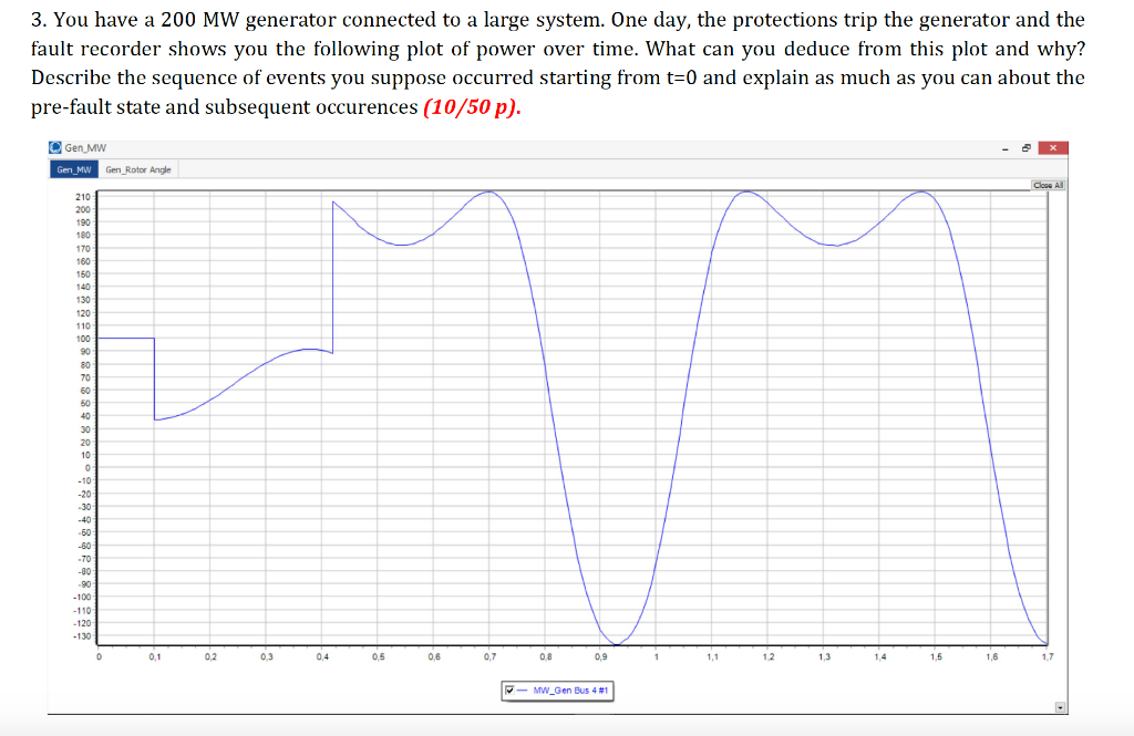 3. You have a 200 MW generator connected to a large | Chegg.com