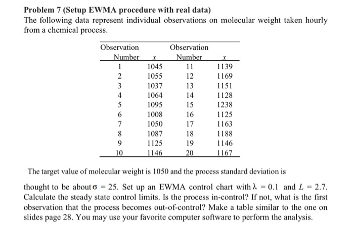 Solved Problem 7 (Setup EWMA procedure with real data) The | Chegg.com