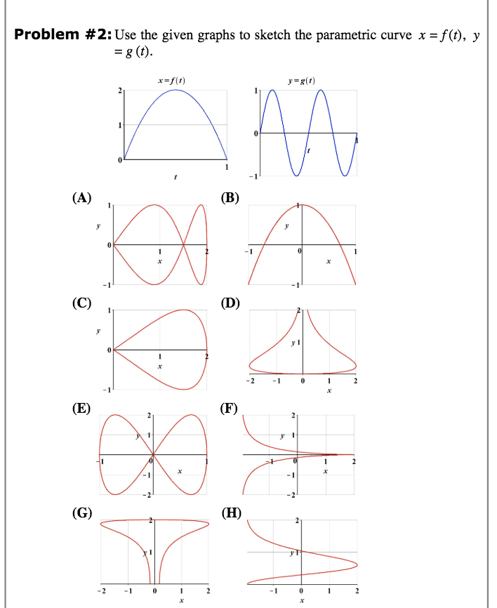 Solved Problem #2: Use the given graphs to sketch the | Chegg.com