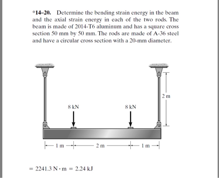 Solved 14-20 Determine the bending strain energy in the beam | Chegg.com