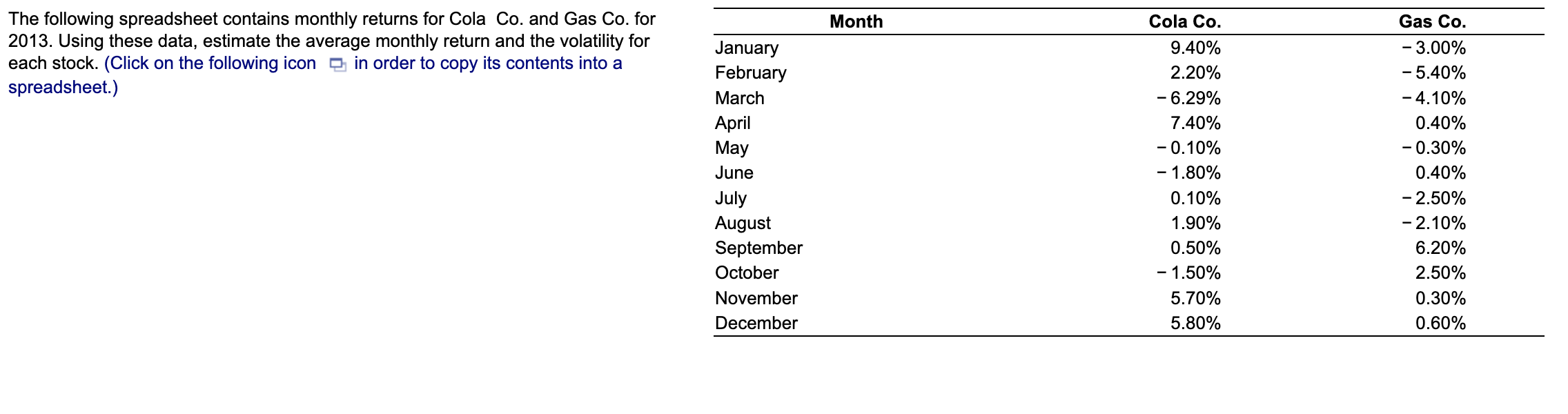 Solved The following spreadsheet contains monthly returns | Chegg.com