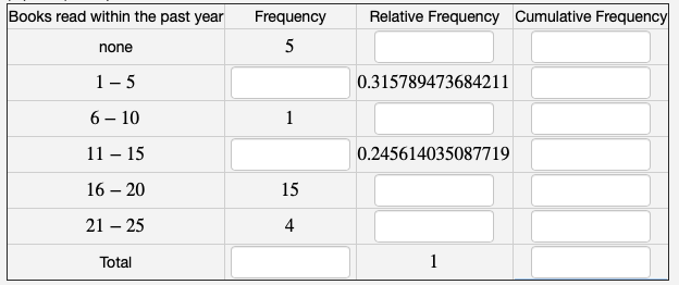 Solved Complete the table. How do you start going about | Chegg.com