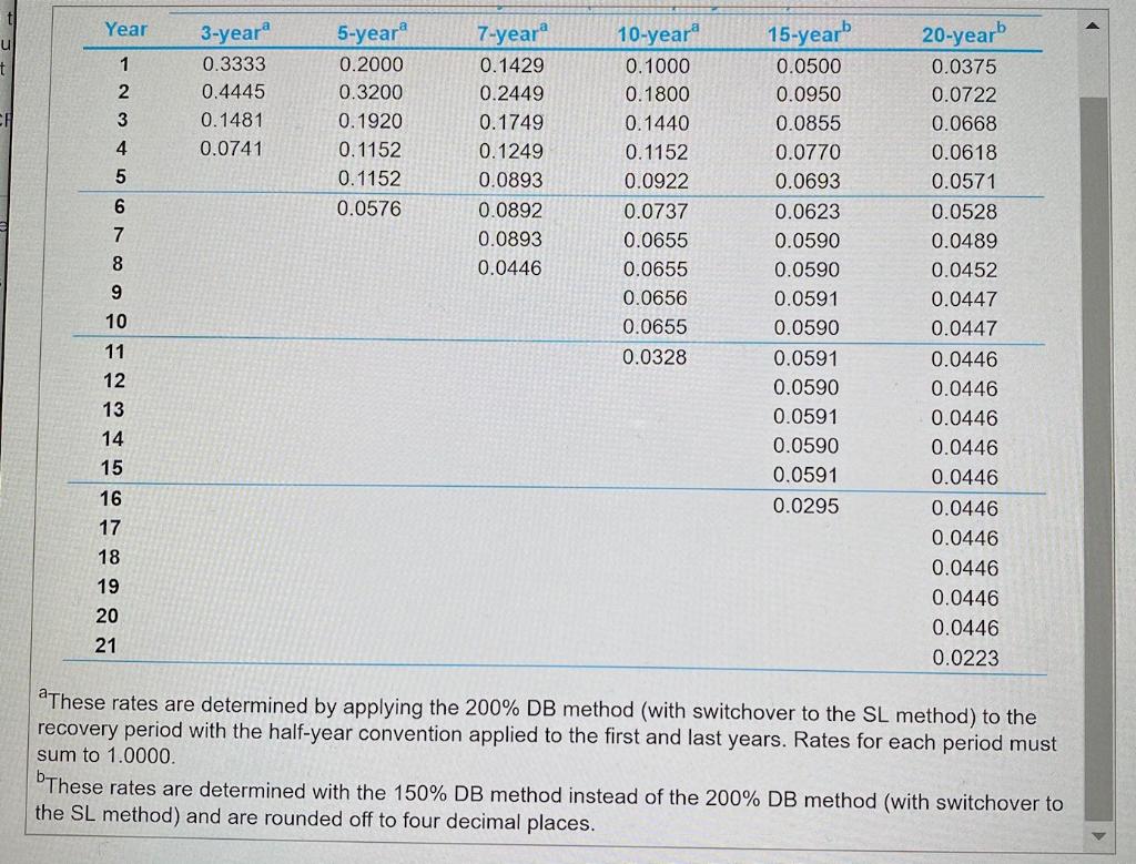 Solved %x Problem 7-9 (algorithmic) Question Help A global | Chegg.com