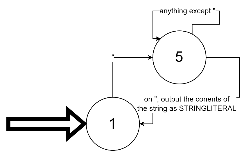 Solved Java Code: Look through the Language Description and | Chegg.com