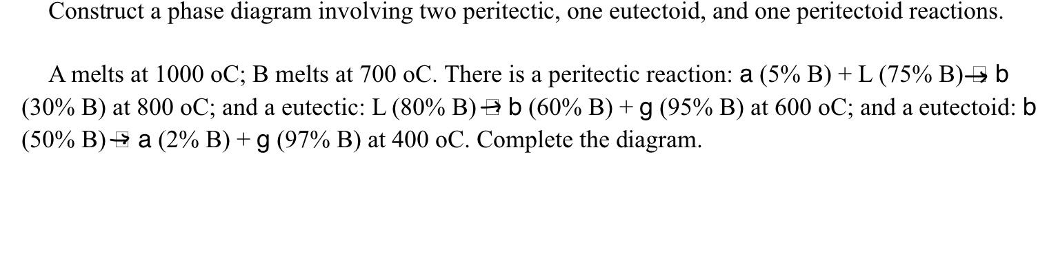 Solved Construct a phase diagram involving two peritectic, | Chegg.com