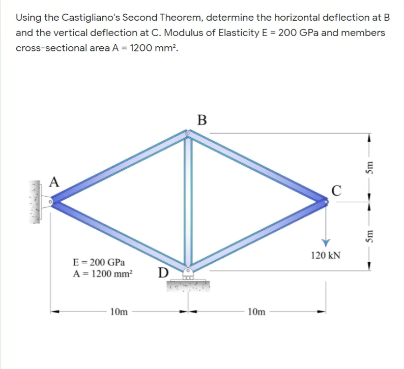 Solved Using the Castigliano's Second Theorem, determine the | Chegg.com