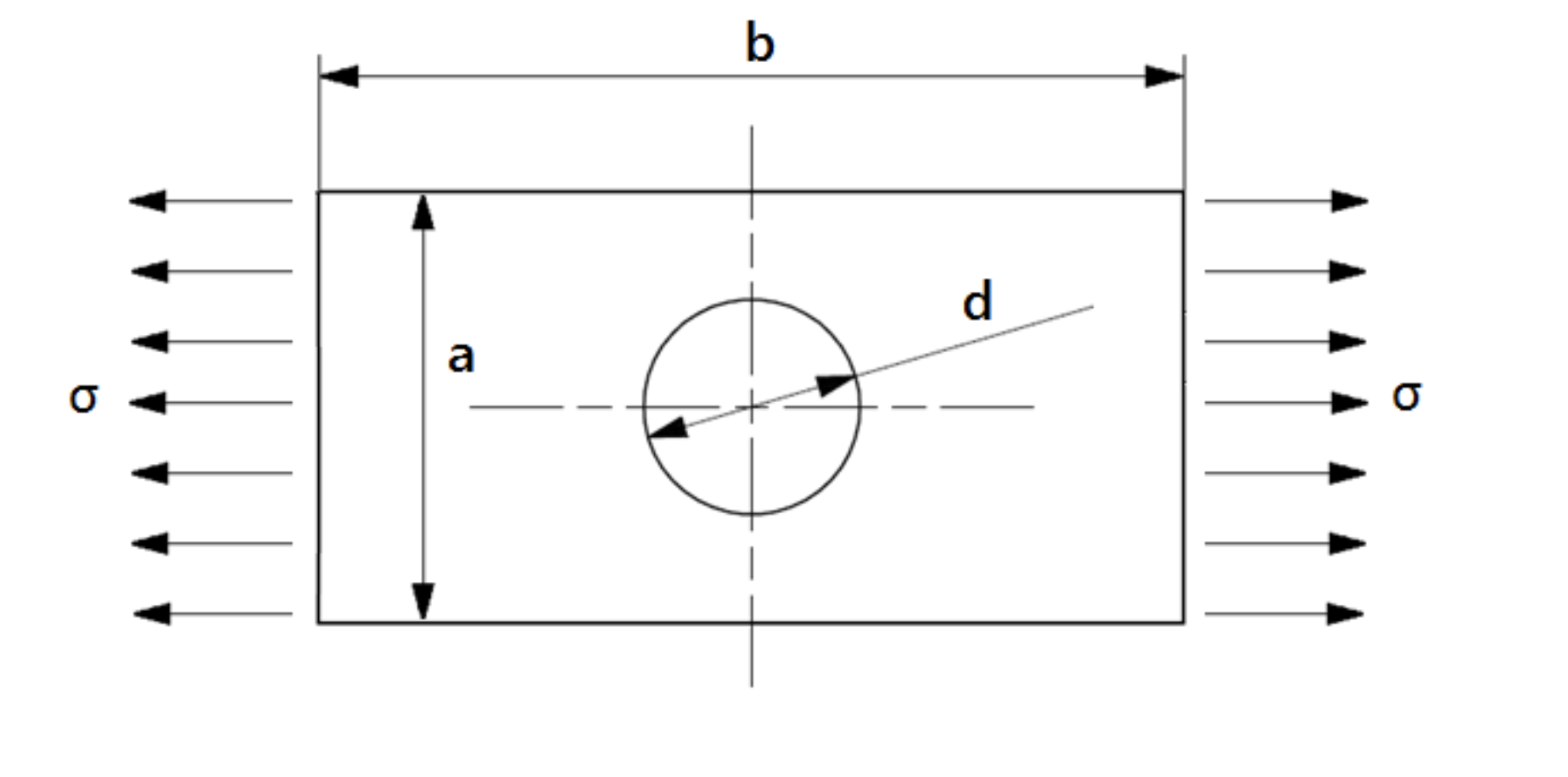 As illustrated below, a rectangular thin plate with a | Chegg.com