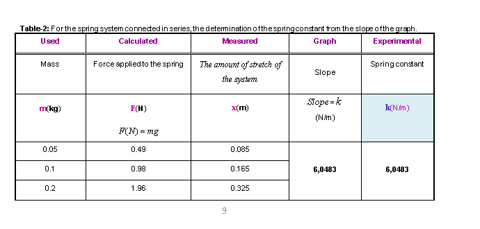 Solved EXPERIMENT-1: Hooke's Law Determination of Spring | Chegg.com
