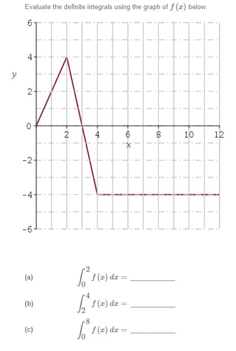 Solved Evaluate the definite integrals using the graph of | Chegg.com