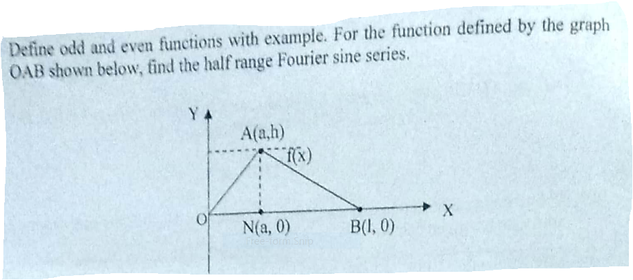 Solved Define odd and even functions with example. For the | Chegg.com