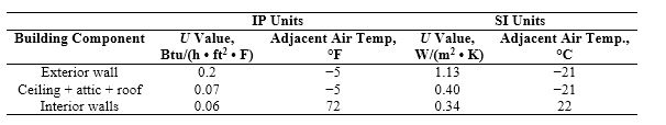 Find the temperature in the unheated room shown in | Chegg.com