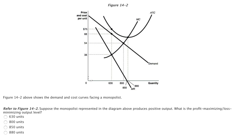 Solved Figure 12-3 Price and cost per unit MC ATC AVC MR | Chegg.com Solved Figure 12-3 Price and cost per unit MC ATC AVC MR | Chegg.com