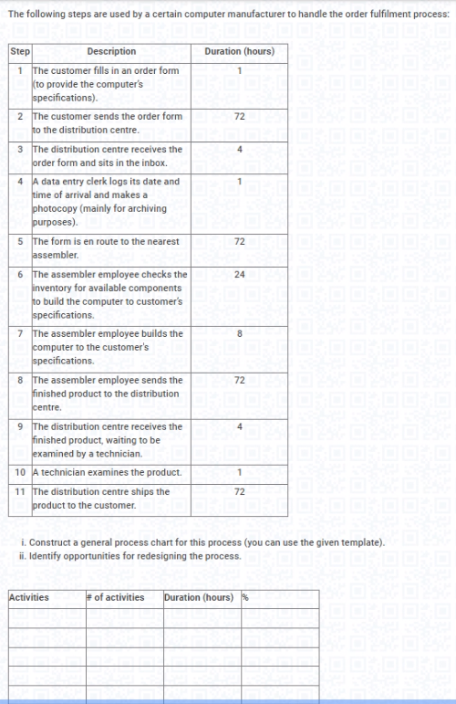 Solved The following steps are used by a certain computer | Chegg.com