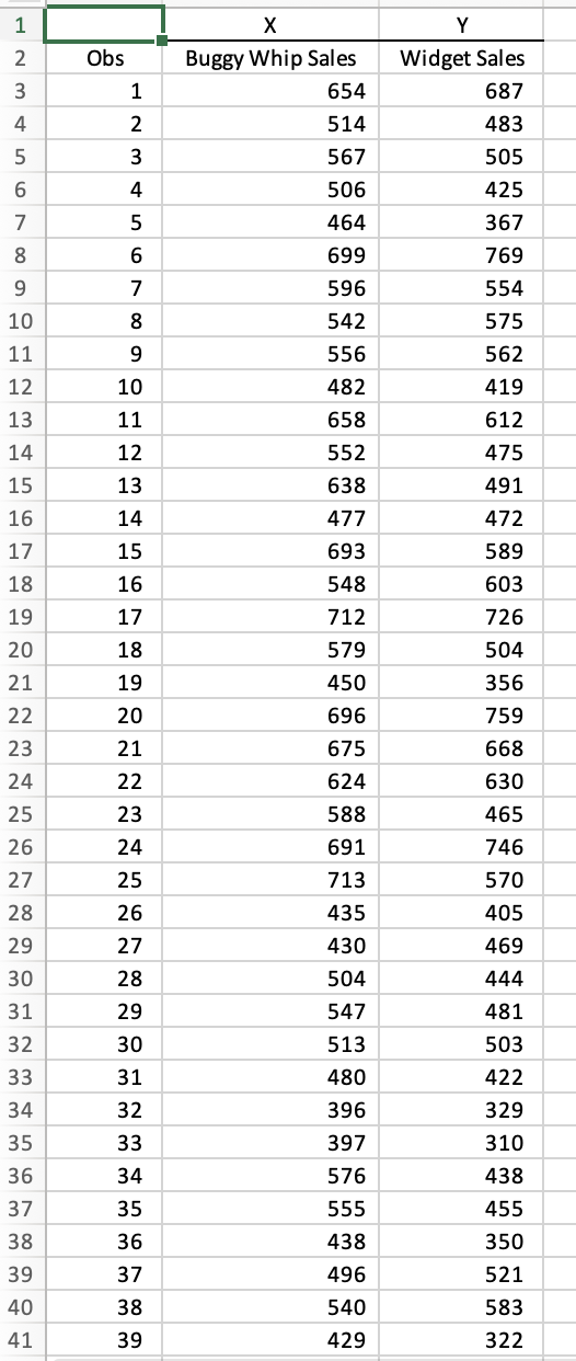Solved Use Excel and the attached data set to run a | Chegg.com