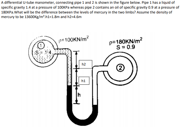Solved A differential U-tube manometer, connecting pipe 1 | Chegg.com