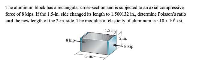 Solved The aluminum block has a rectangular cross-section | Chegg.com