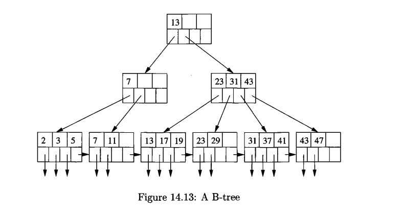 Solved 43 21079 11 13 17 19 22 3 3747 25/07 Figure 14.13: A | Chegg.com