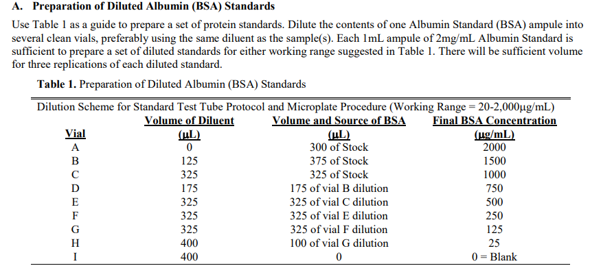 Solved Explain how the Volume of Diluent and Volume and | Chegg.com