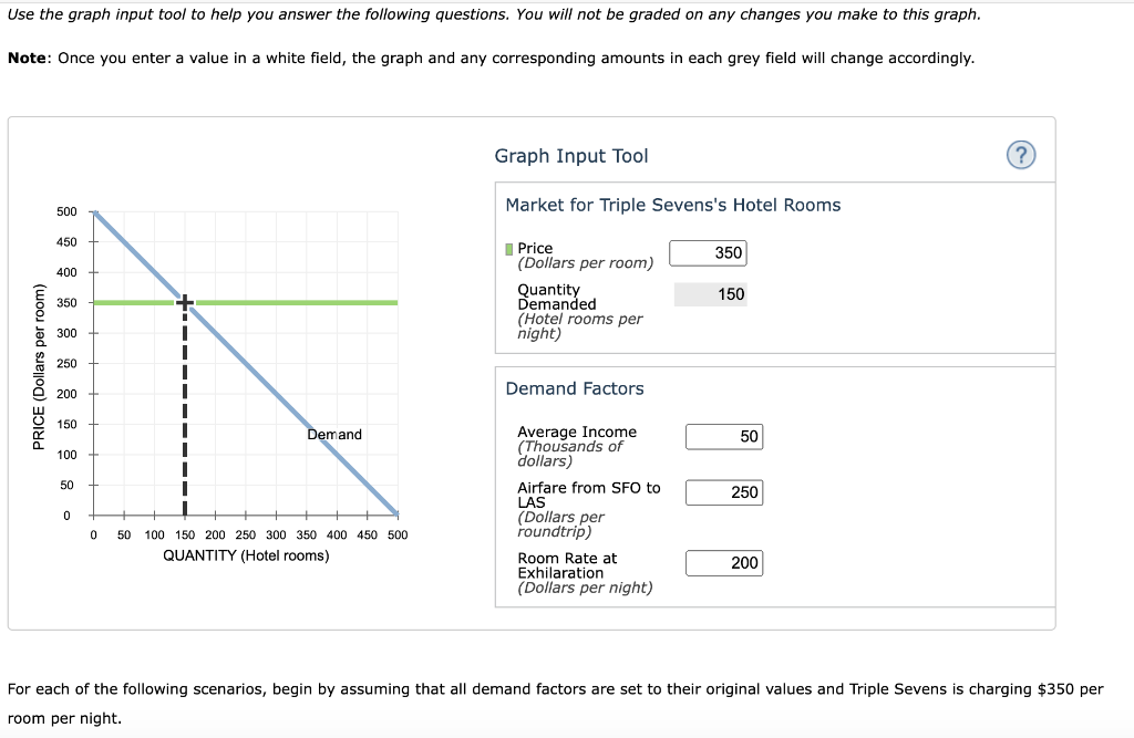 Solved 9. Application: Elasticity and hotel rooms The | Chegg.com