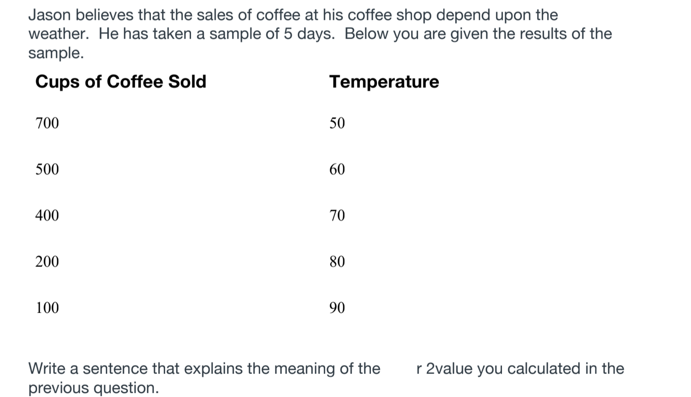 Solved Jason believes that the sales of coffee at his coffee | Chegg.com
