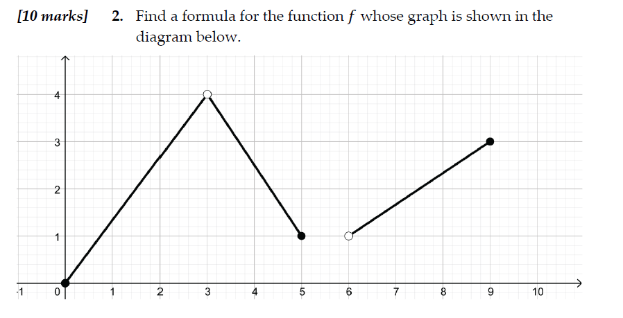 Solved [10 marks] 2. Find a formula for the function f whose | Chegg.com