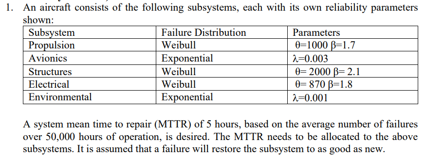 An aircraft consists of the following subsystems, | Chegg.com