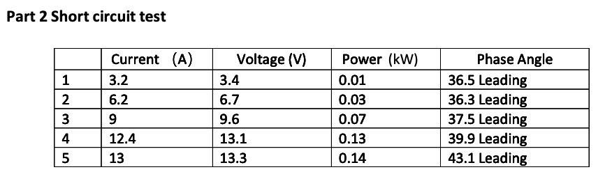 Plot graphs using the data obtained from the open | Chegg.com