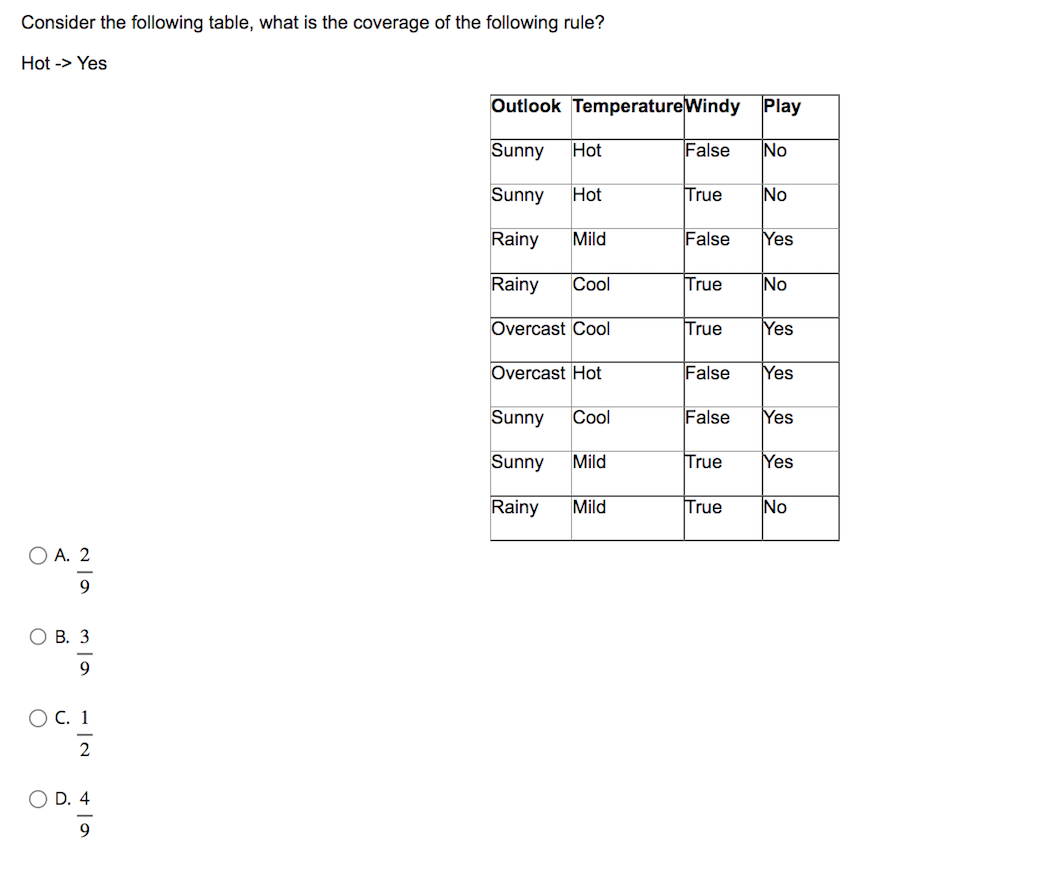Solved Consider the following table, what is the coverage of | Chegg.com