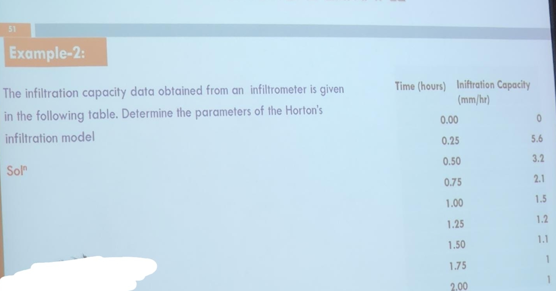 Solved 51 Example-2: The infiltration capacity data obtained | Chegg.com