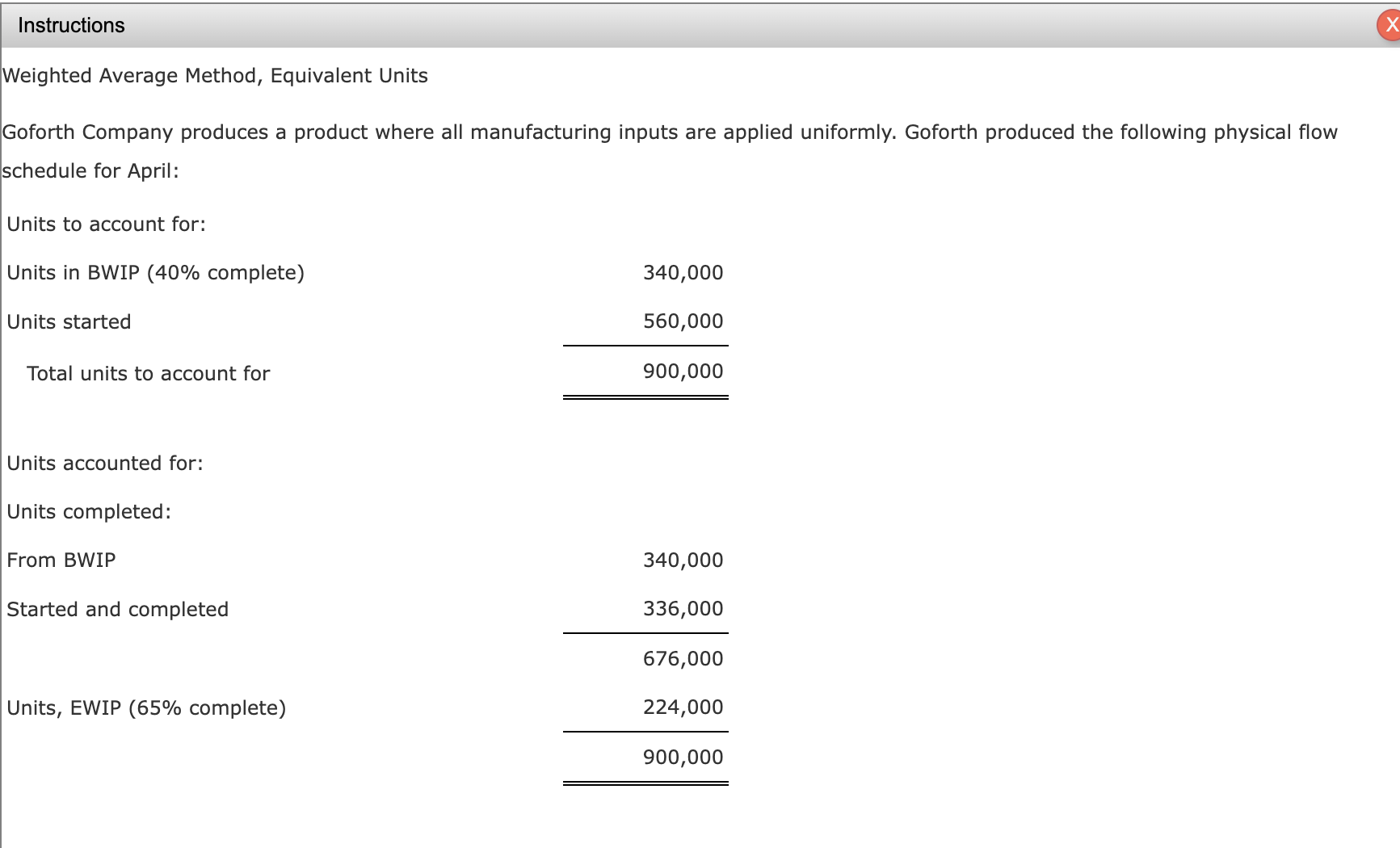 Solved Prepare a schedule of equivalent units using the | Chegg.com