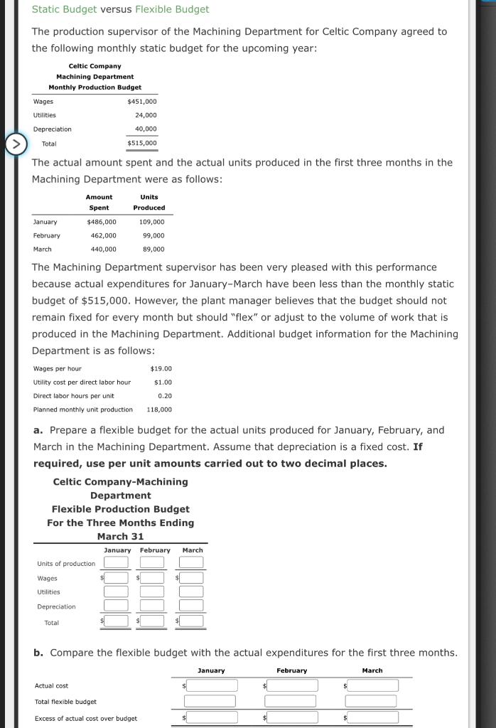 Solved Static Budget versus Flexible Budget The production | Chegg.com