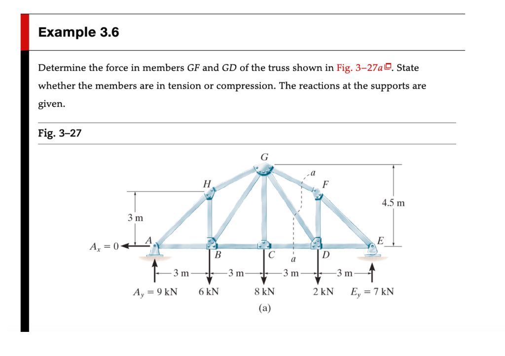 Solved Example 3.6 Determine the force in members GF and GD | Chegg.com
