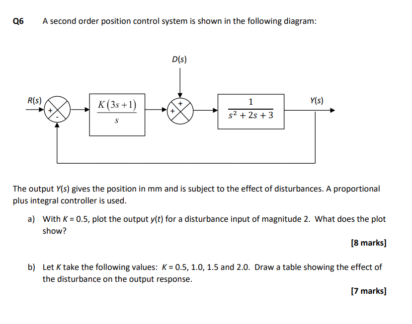 Solved Q6 A second order position control system is shown in | Chegg.com